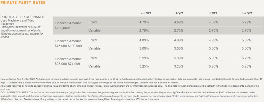 Financing - WF Equipment