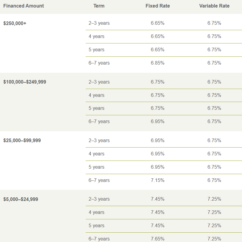 Financing - WF Equipment